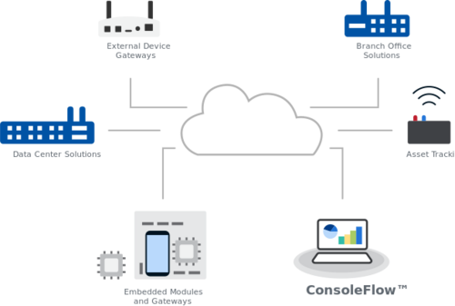 Console Flow - Linkwave